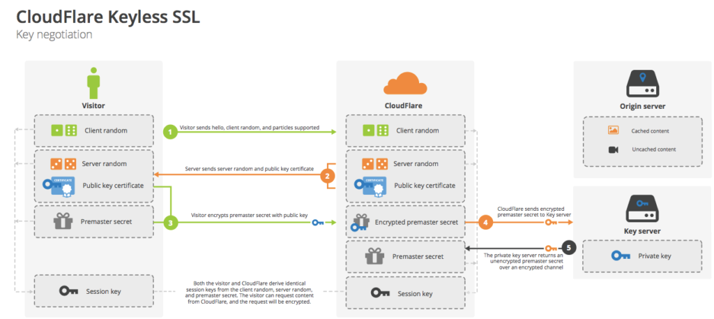 Keyless_SSL_RSA – shell{&}co