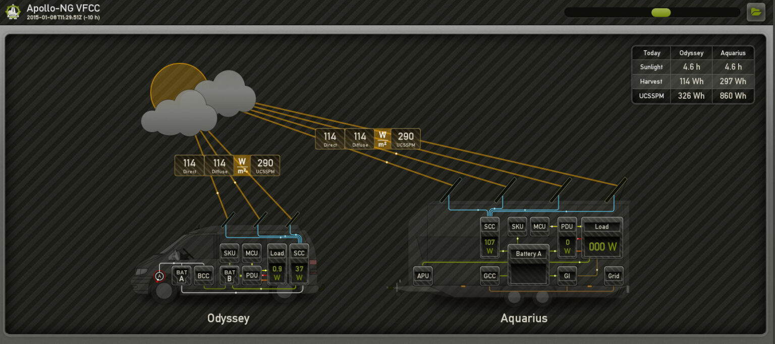apollo-ng-vfcc-virtual-flight-control-center – shell{&}co