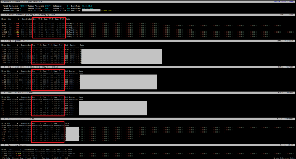 goaccess_output – shell{&}co